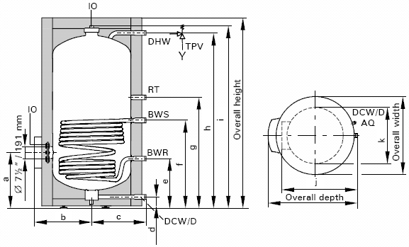 Viessmann Product Submittal