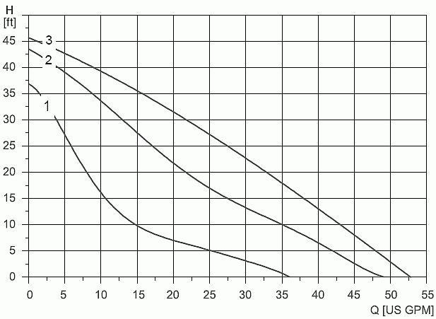 Viessmann Product Submittal