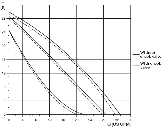 Viessmann Product Submittal